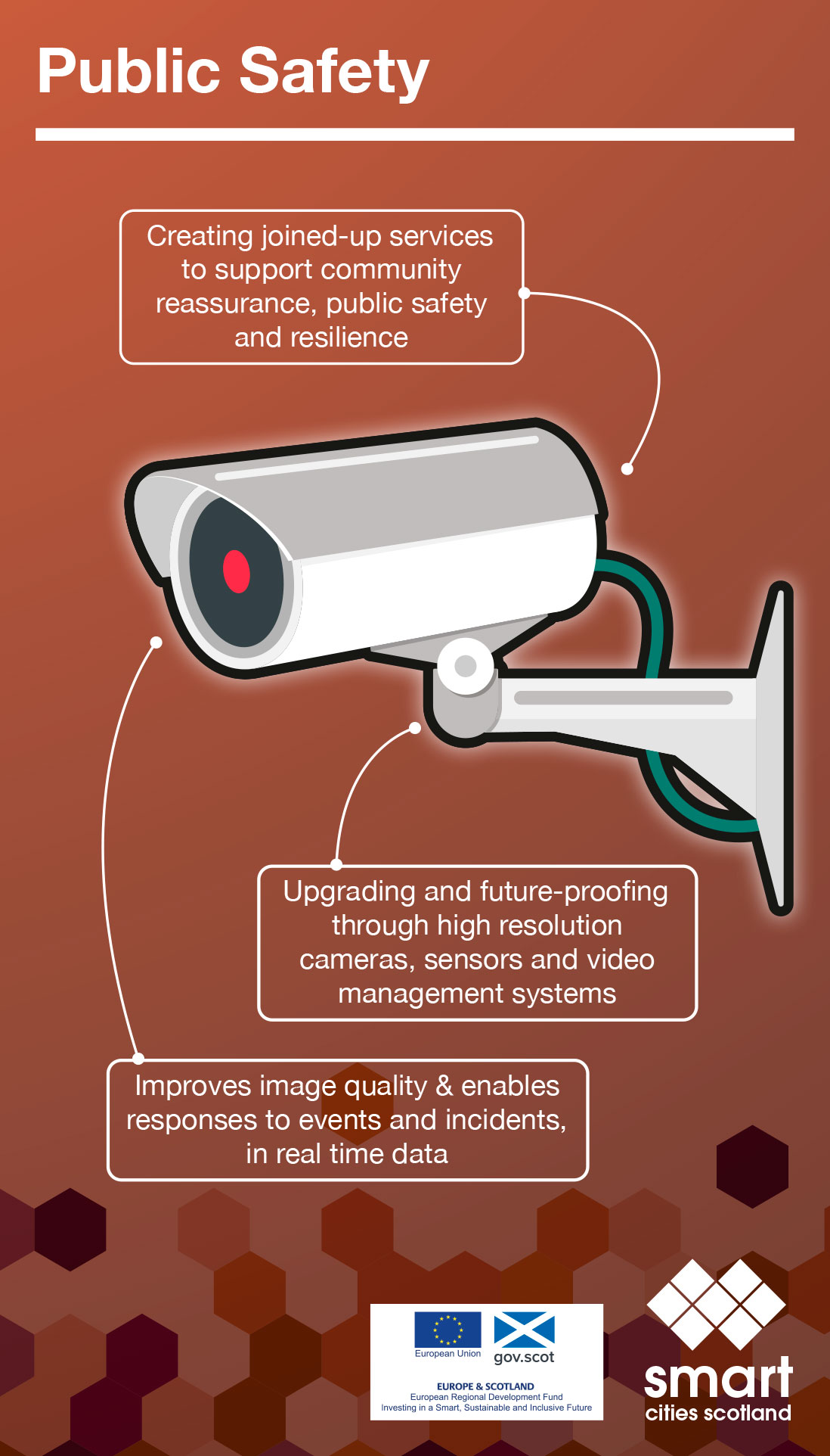 Smart Services : Scottish Cities Alliance