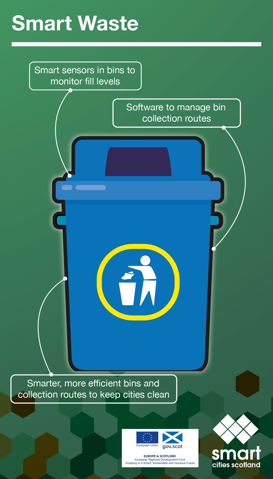 Smart Waste : Scottish Cities Alliance